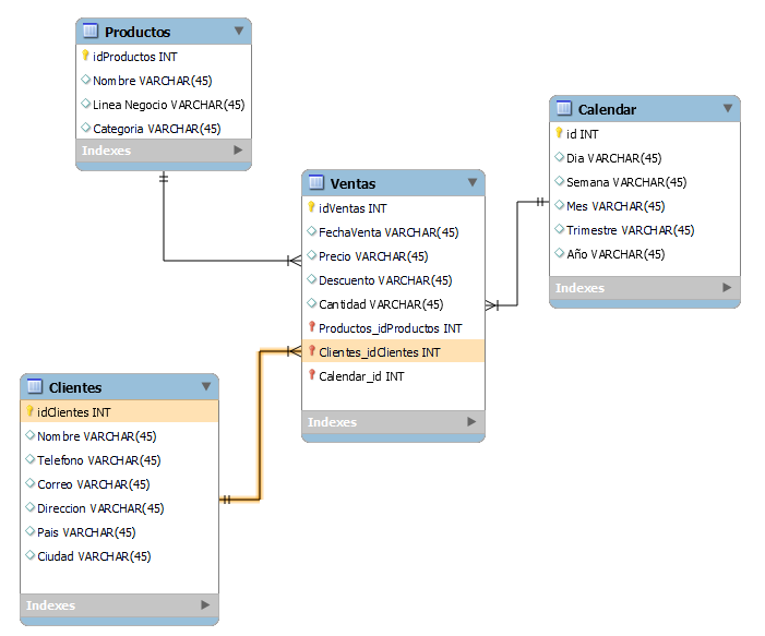 Modeling Analytical Databases — OLAP Example | by Jhorman | Medium