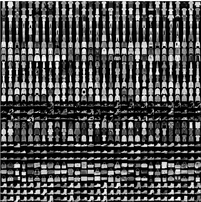 Convolutional Neural Networks With Fashion Mnist Dataset By Rox S Medium