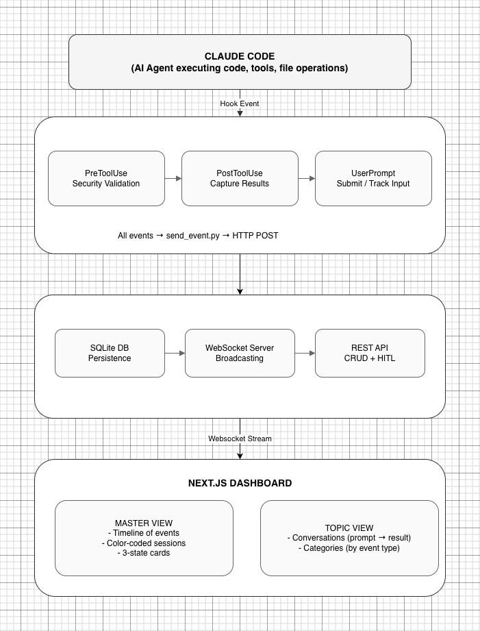 Real-Time Monitoring for AI Coding Assistant ( Claude Code) | by Hamza ...