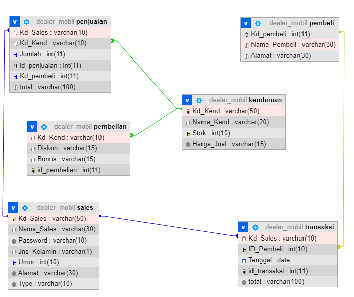 Membuat Database Sederhana Menggunakan MySQL & PHP - 24 Adhi Rizky ...