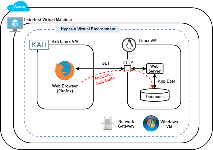 Perform A Sql Injection Sqli Attack By Neil Acosta Medium
