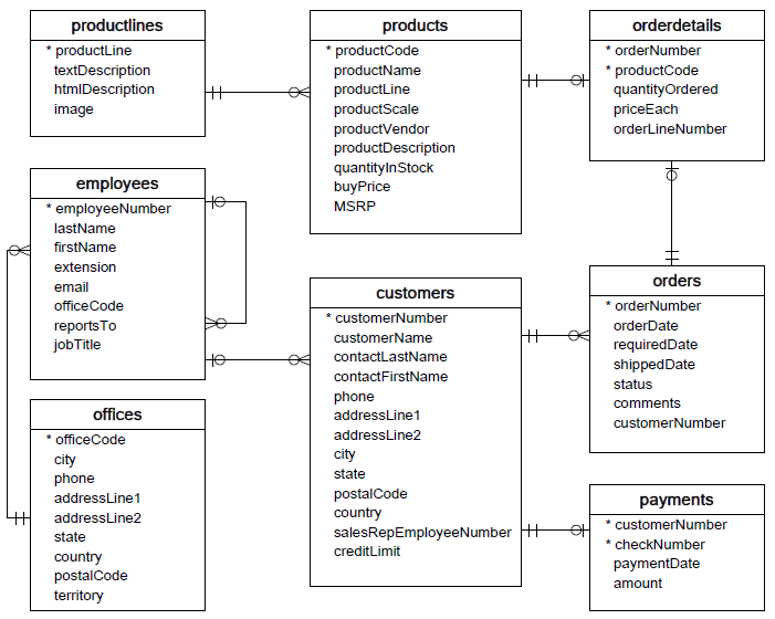ANALYSIS ON VEHICLE SALES DATA USING SQL INTRODUCTION | by Victor 👑 ...