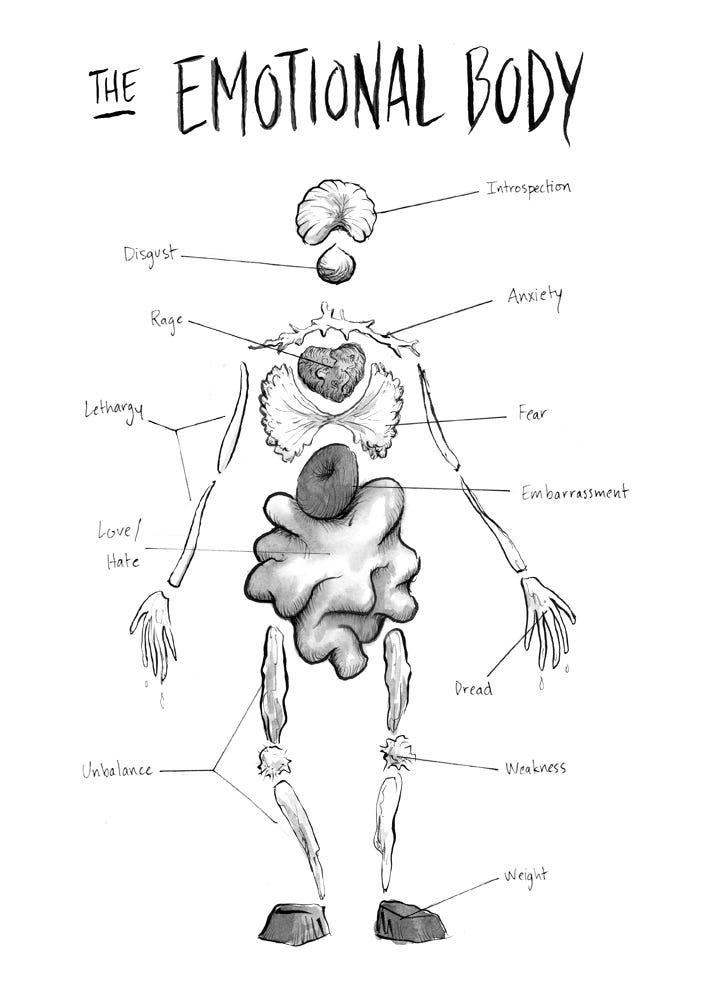 [My] Emotional Body | by SamDakota | Medium