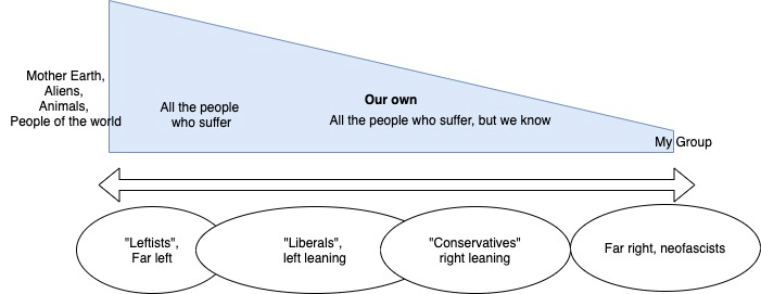 The scale of views, from right to left | by GK | Medium