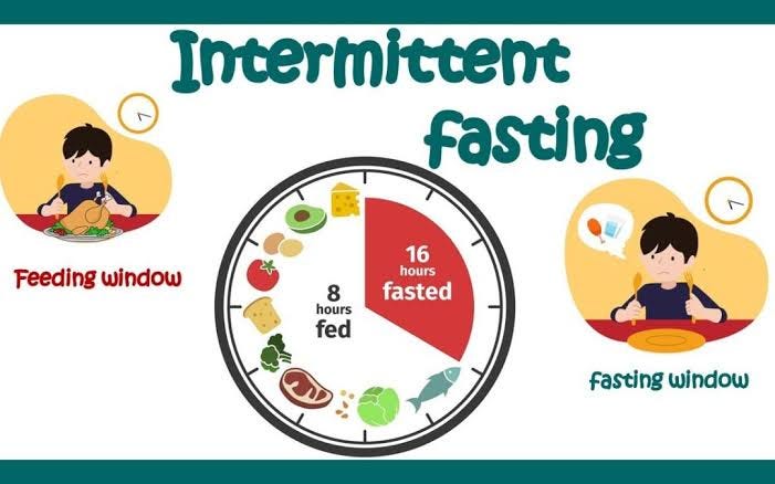 Intermittent Fasting: A Comprehensive Overview | by Aqsa Imtiaz | Jul ...