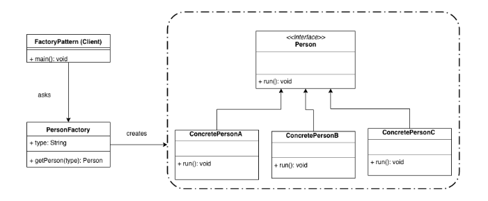 Factory Method Design Pattern(Design Patterns-02) - Sanduns Sameera De ...