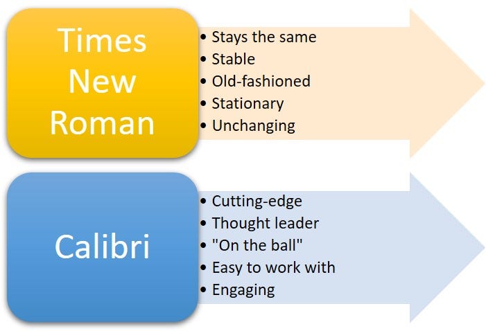 Why I Stopped Using Times New Roman — And Why You Should, Too | by ...