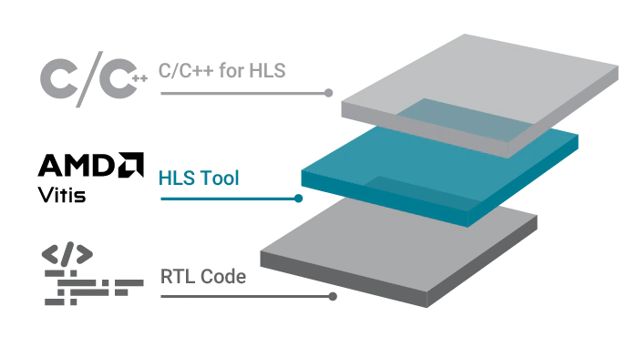Back to Hardware Stack : Learning about HCL vs HDL vs HLS | by Harshil ...