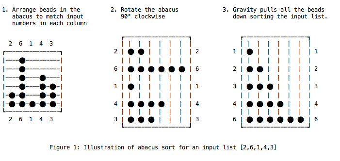 A better implementation of bead-sort | by Niranjan Nagaraju | Medium
