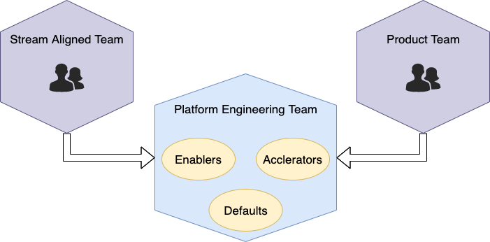 Building a Platform Engineering Team | by Gurnam Madan | Medium