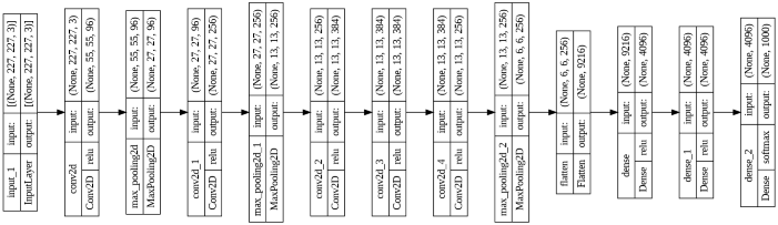 AlexNet Architecture. The Alex Net was introduced in the year… | by A ...