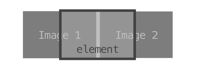 CSS only image slideshow for your website | by gradinariu bogdan | Medium