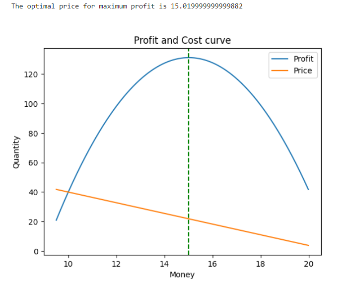 Retail Price Optimization. Introduction | by Pradyumna | Medium