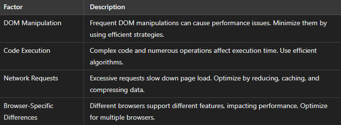 Those wondering about JavaScript vs. TypeScript Performance | by Zoltan ...