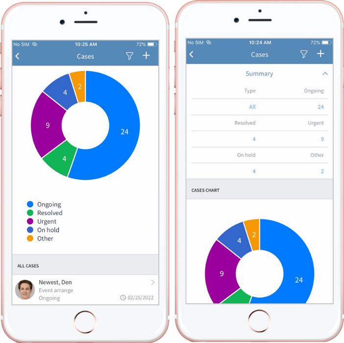 CiviMobile 5.9 presents Cases Dashboard, an efficient tool for cases ...