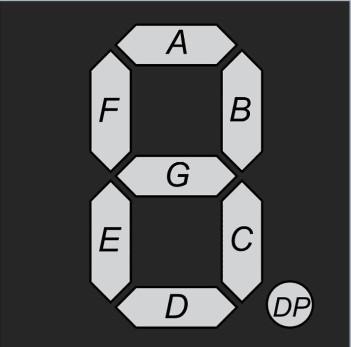7 segment. what is 7 segment ? | by Gov lyhuy | Medium
