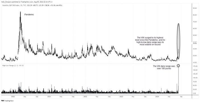 How Are Geopolitical Tensions Affecting Global Stock Market Volatility ...