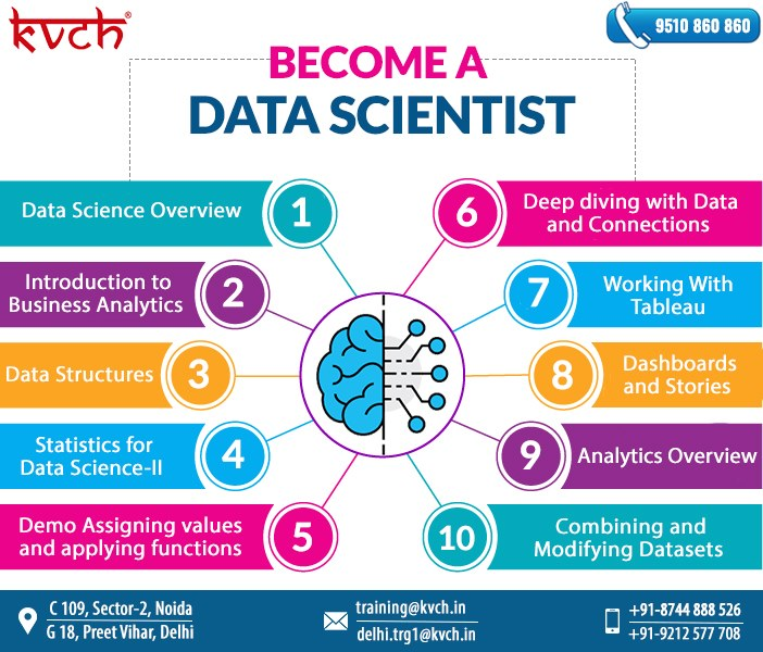 Machine Learning Data Science Course | 6 Months Industrial Training ...