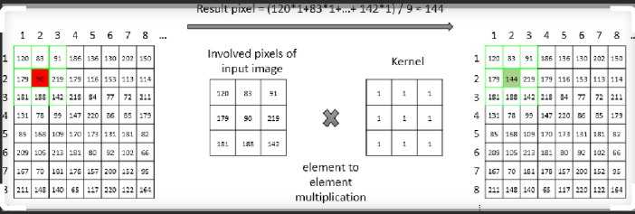 Understanding Blurring in OpenCV — A Clear Guide to Image Smoothing ...