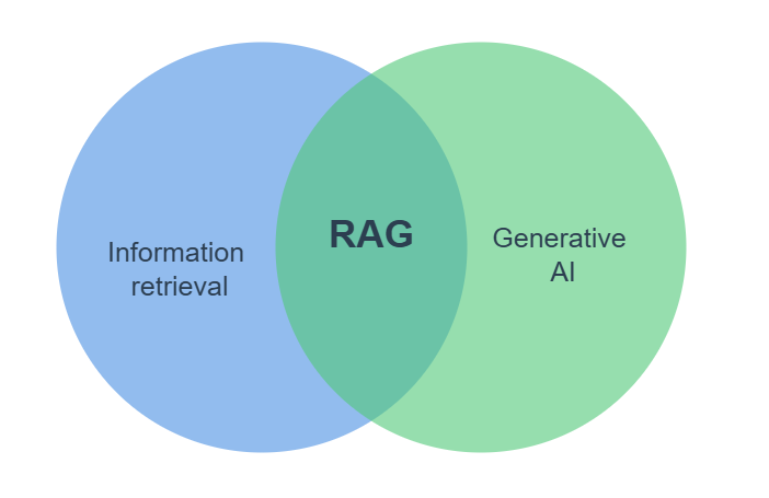 Building a Local RAG System & Connecting with LLM Locally | by Pavan ...