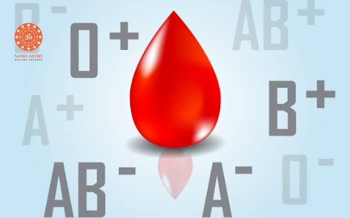 *Blood Groups*. Blood Groups | by Ahmad Saeed | Nov, 2024 | Medium