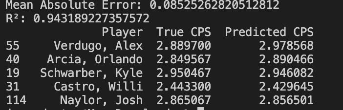 Predicting MLB Player Performance: Evaluating Offensive and Defensive ...