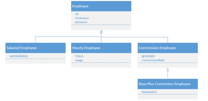 Java Tutorial — 5 Konsep OOP (pt2) | by Riffy Khoirunnisa | Medium