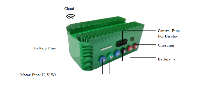 Future-proofing electric vehicles via the Software-defined innovation ...