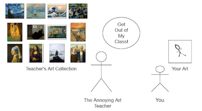 Training a Deep Convoluted Generative Adversarial Network — PyTorch Approach | by Aditya Kakde ...