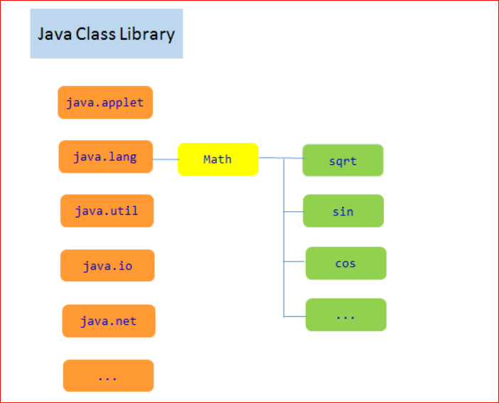 A walk Through Math Class in Java | by Abhishek Singh | Medium
