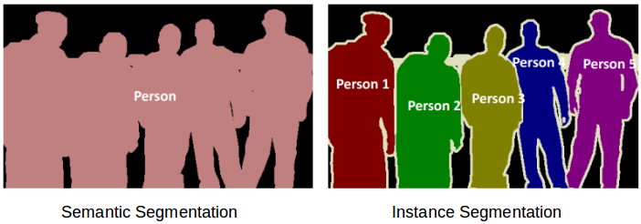 Making virtual backgrounds by utilizing portrait segmentation | by ...