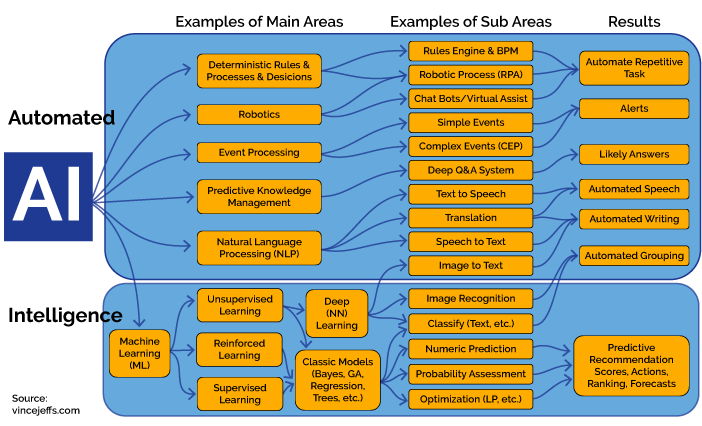 Inside Product: Technology Landscape of Artificial Intelligence | by ...