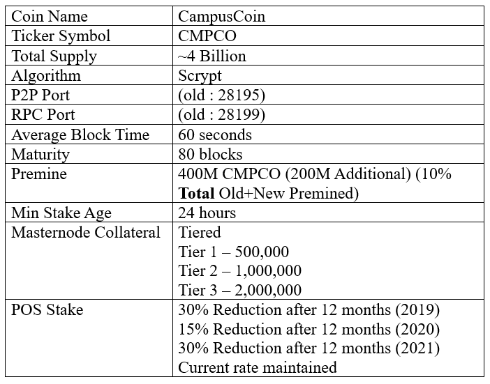 CampusCoin Project Progress Report #17 | by CampusCoin Project | Medium
