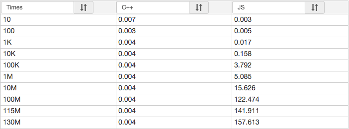 N-API: Node.js C/C++ Add-on Interface | by Chia Yu Pai | Rytass Insights