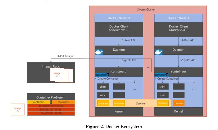 Containers engines war: Why Docker is not necessarily the best choice ...