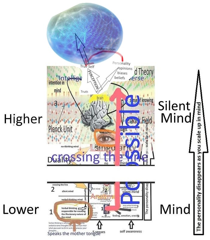 The Layers of the Quiet Mind. Exploring the quiet mind is like… | by Siri Perera | Dec, 2024 ...