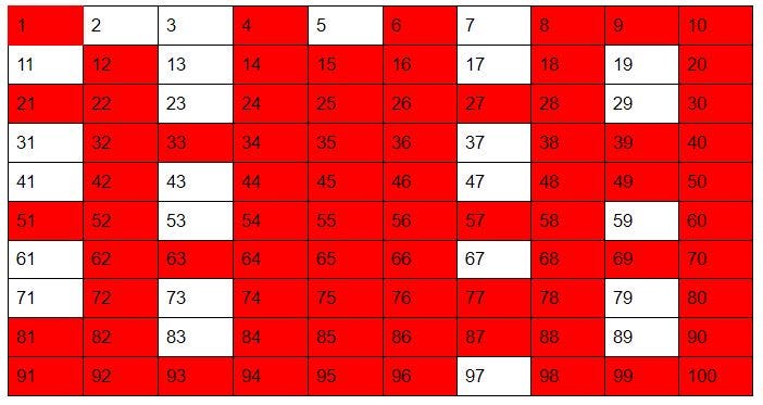 Prime numbers within a range-Sieve of Eratosthenes | by Rohan Gupta | TheLeanProgrammer | Medium