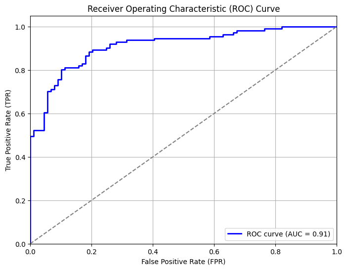 The ROC and AUC Metrics: Benefits and Applications in Machine Learning ...
