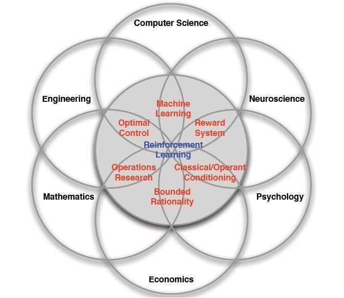 Reinforcement Learning. In the previous articles, I have… | by Bardh ...