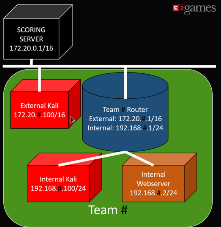 NCAE C2Games MiniHacks 2025 Challenge Walkthrough | by Samuel McLamb | Jan, 2026 | Medium
