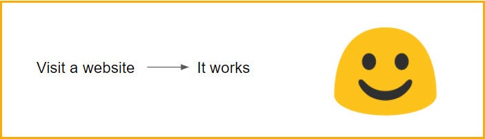Converting Python Saved models. In this article you will learn how to ...