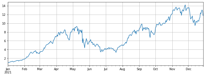 Review of Digital Currency Market in 2021 and the Simplest 10 times ...