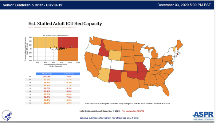 New Mexico hospitals at 102 percent ICU capacity, and other states are ...