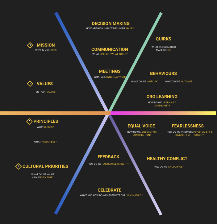 How to manage workplace culture like a product: the secret to high ...