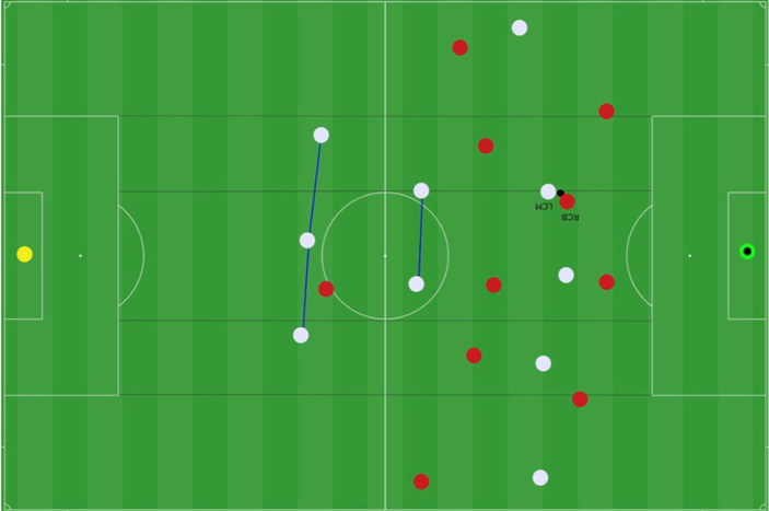 Liverpool’s Rest Defence: A Short Excerpt | by Samuel AP | Medium