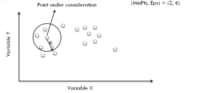 Clustering with Python DBSCAN. Density-Based Spatial Clustering of ...