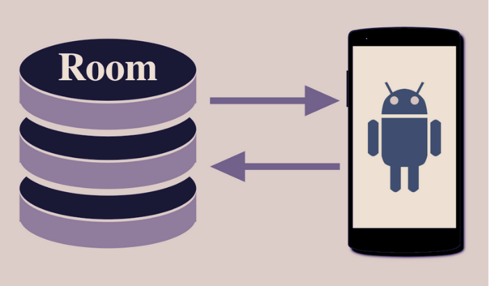Modern Android Uygulamalarında Kotlin Room Kütüphanesi Kullanımı | by Ahmet Ensar Besir | Medium