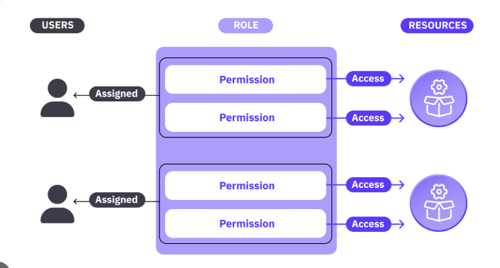 📚 Ultimate Guide: GitHub Organization Roles, Yellow vs Non-Yellow ...