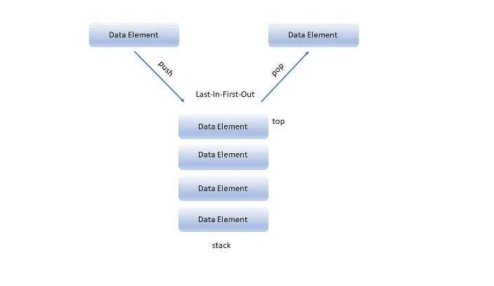 Implementing A Stack Data Structure Using Two Queues In C By Nitish