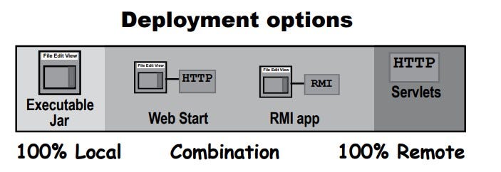 Release your code. Chapter XVII of Head First Java Book… | by Maneesh ...